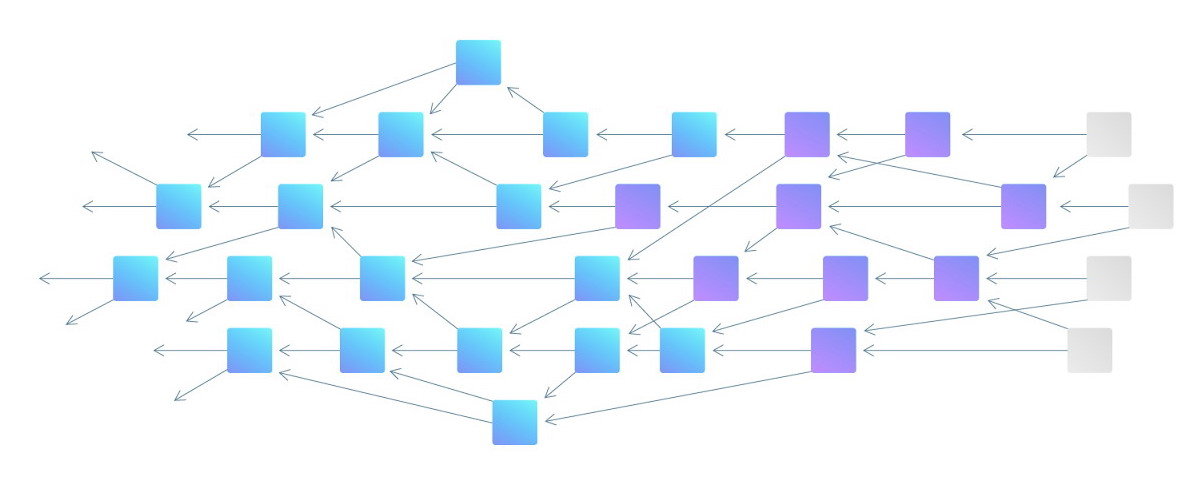 Using Time as the Universal Currency